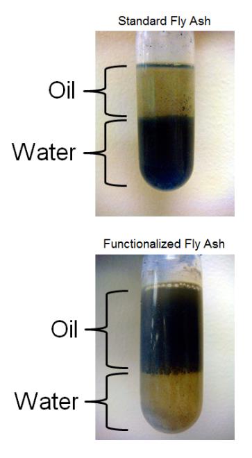 Flash Forward Friday: Cleaning Up Oil Spills with Eco-friendly Fly Ash ...